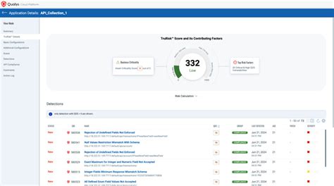 Ai Driven Api Security Protect Your Web Applications Qualys Qualys