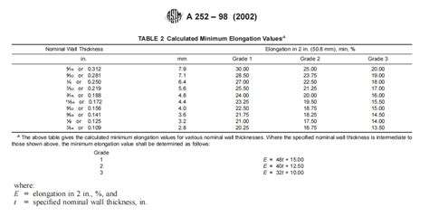 Astm A252 Grade 1 2 And Grade 3 Pipe Pile From Ibc