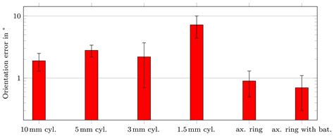 Ars Towards Differential Static Magnetic Localization Of Commercial Capsule Endoscopes An