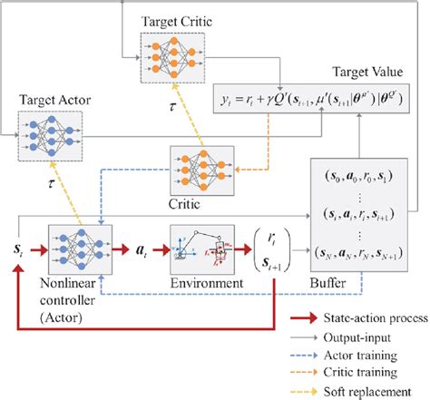 Figure 3 From Learning Based Variable Compliance Control For Robotic Assembly Semantic Scholar