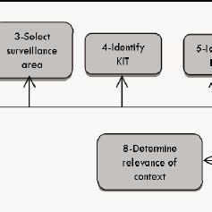 Method For External Context Variables Identification Download Scientific Diagram