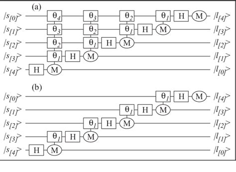 figure 1 from scaling laws for shor s algorithm with a banded quantum