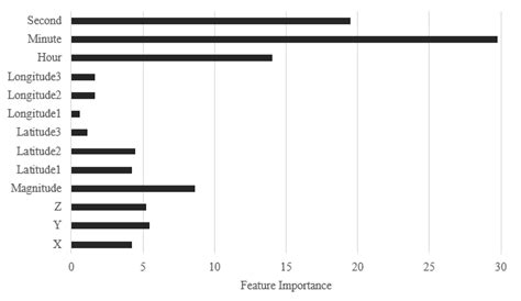 random forest feature importance download scientific diagram