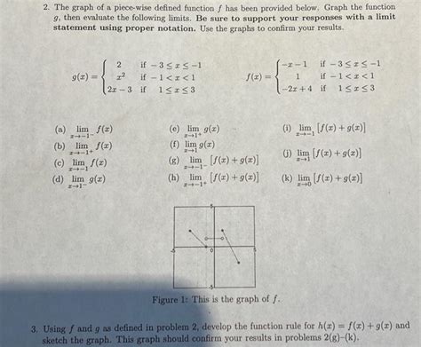 2 the graph of a piece wise defined function f has