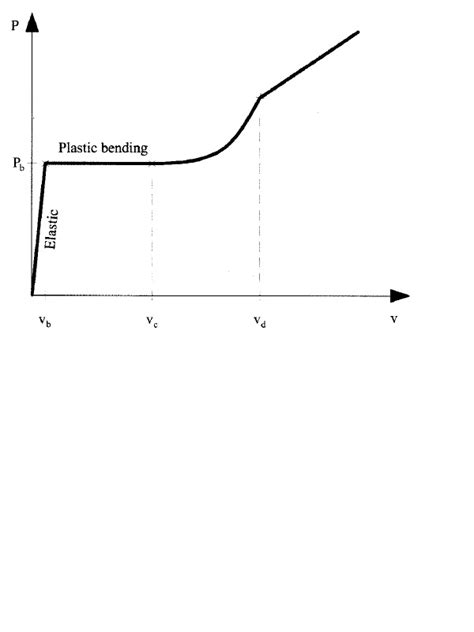 solved please help need to plot a function ptc community