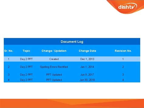 Document Log Sr No Topic Change Updation Change