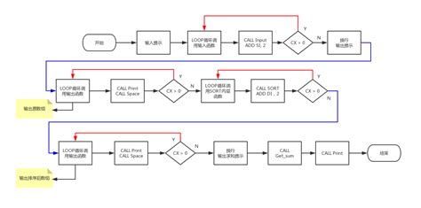 汇编语言：输入10个数排序并输出 Csdn博客