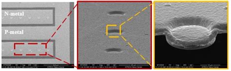 Figure 9 From Via Hole Etching For Ingapgaas Double Heterojunction Backside Contact Solar Cells