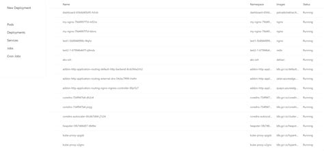 GitHub Patnaikshekhar KubeUI A Sample Kubernetes Dashboard That Shows You A List Of Pods