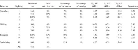 Table Iii From An Automatic Detection Algorithm For Extracting The