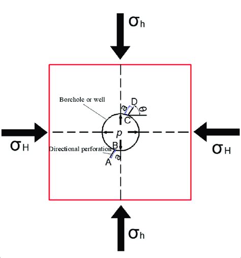 Geometric Model Of Directional Perforation Hydraulic Fracturing