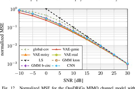 Figure 12 From Leveraging Variational Autoencoders For Parameterized