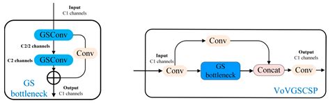agriculture free full text optimizing the yolov7 tiny model with