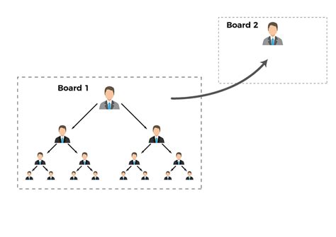 Compensation Plans Ebm