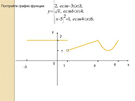 Свойства функций Кусочно заданные функции презентация онлайн