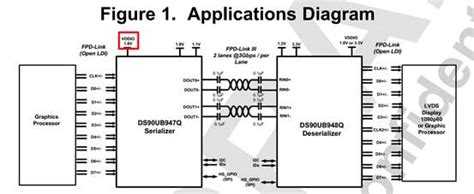 DS UB Q LVDS Input Interface Forum Interface TI E E Support Forums