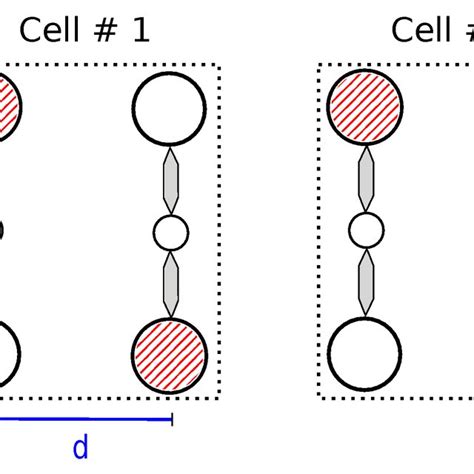 Complete QCA Cell And Interaction Between Cells Top View Download Scientific Diagram