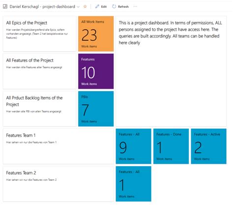 Integration Of Azure DevOps In Microsoft Teams And Why Is It Useful White Duck