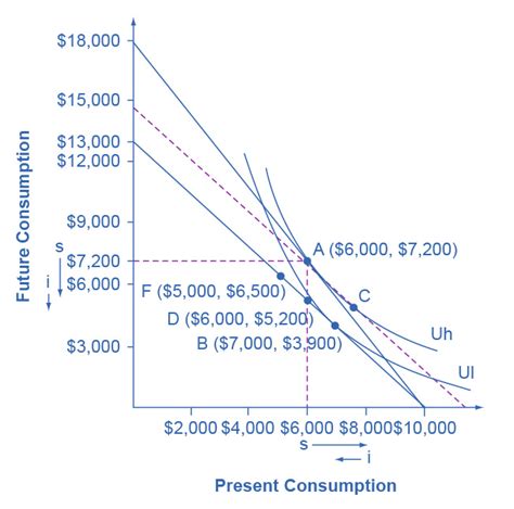 Open Principles Of Microeconomics Appendix B — Indifference Curves