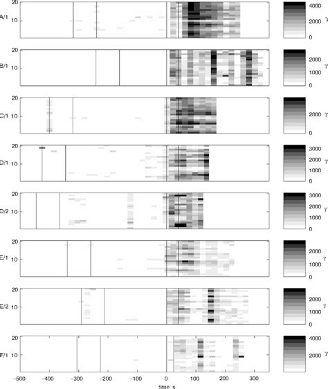 Figure 9 From Linear And Non Linear Methods For Automatic Seizure Detection In Scalp Electro