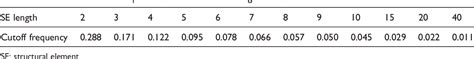 table 2 from selection principle of mathematical morphological