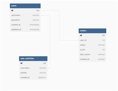 GitHub Dimasbayuseno Gin Mvc