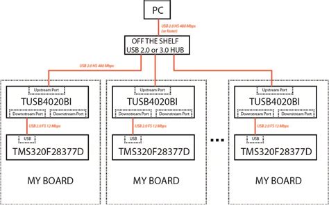TUSB BI Maximum Packet Size Interface Forum Interface TI E E Support Forums