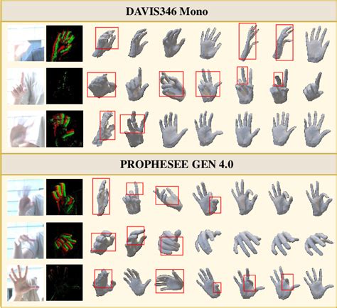 figure 8 from complementing event streams and rgb frames for hand mesh