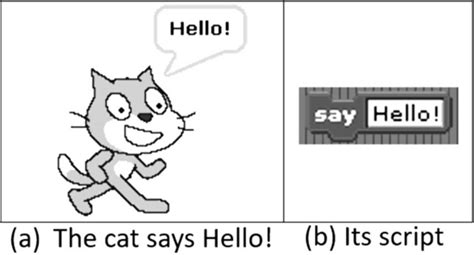 The Impact Of Teaching A Graphical Programming Language Before