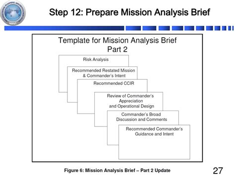 Ppt Mdmp M Step 1 Mission Analysis Powerpoint Presentation Free