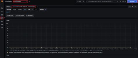 Monitoring Container Network Metrics Of Cce Turbo Clusters Oandm Best Practices Oandm User Guide