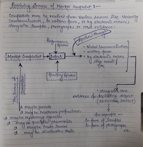 Bhargav Patel Posted On Linkedin