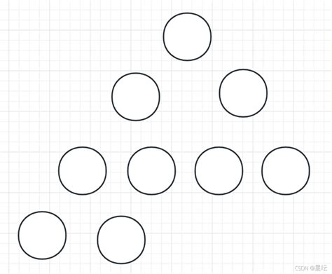 【数据结构】 堆的应用 Csdn博客 【数据结构】 堆的应用 Csdn博客