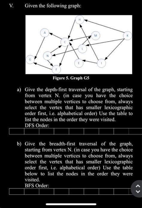 [solved] given the following graph figure 5 graph g5 a