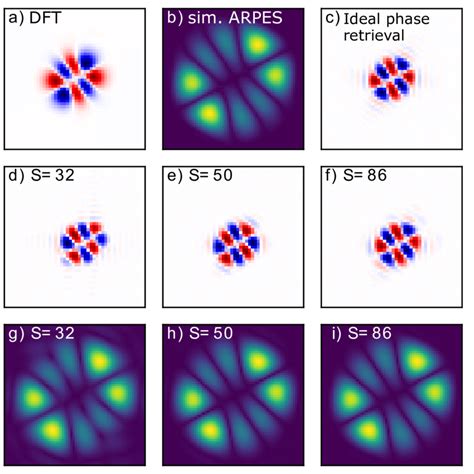Reconstruction Results For Various Sparsity Constraints Using The Raar