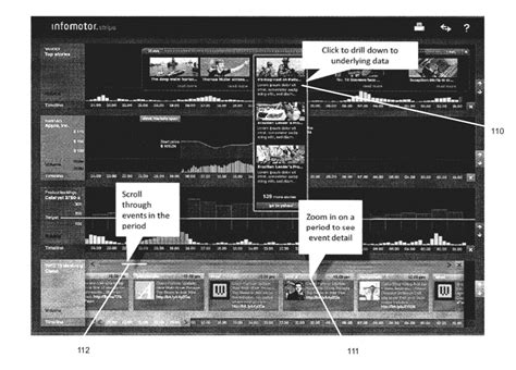 Multi Dimensional Visualization Of Temporal Information Eureka Patsnap
