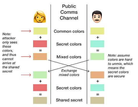 Bad Randomness Protecting Against Cryptographys Perfect Crime Zengo