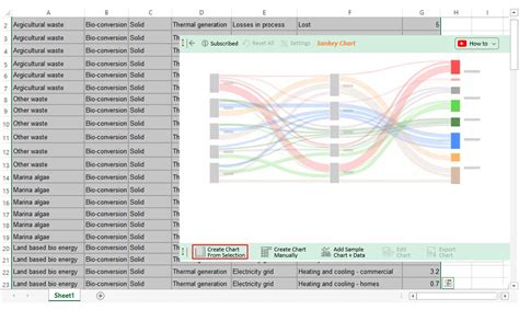 Sankey Diagram Excel Template Sankey Excel Diagrams Cost Flo
