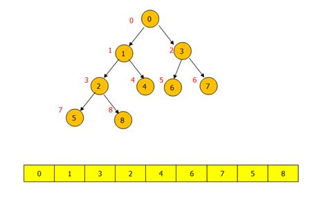 Priorityqueue 解析 腾讯云开发者社区 腾讯云 Priorityqueue 解析 腾讯云开发者社区 腾讯云