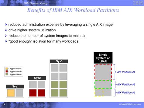 ppt aix workload partions powerpoint presentation free download id