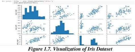 Figure 17 From Comparative Analysis Of Data Visualization Libraries