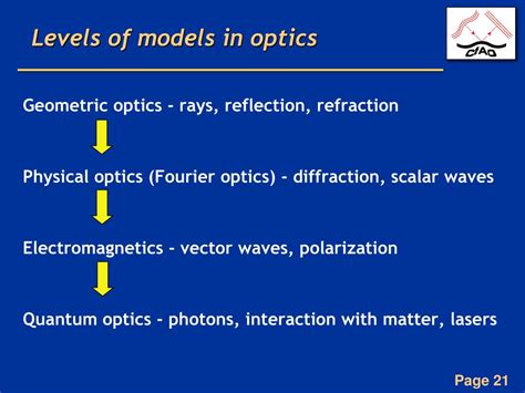 Ppt Lecture 3 Part 1 Finish Geometrical Optics Part 2 Physical