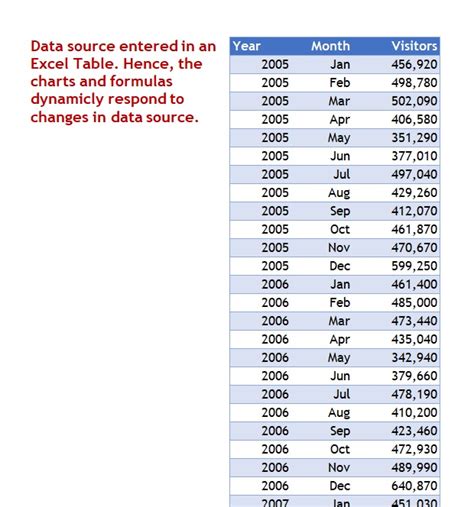 Cycle Plot In Excel Eloquens
