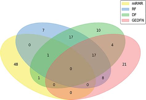 Frontiers Graph Embedding Deep Learning Guides Microbial Biomarkers