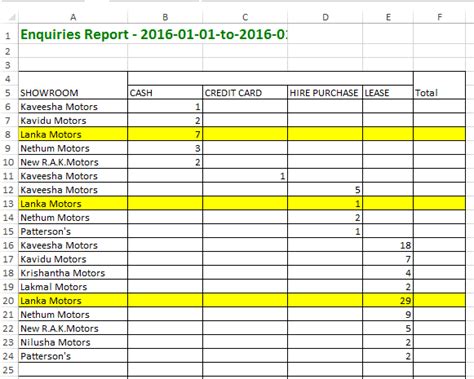 Php Extract Data From Sql Database Into Excel Report Using Phpexcel