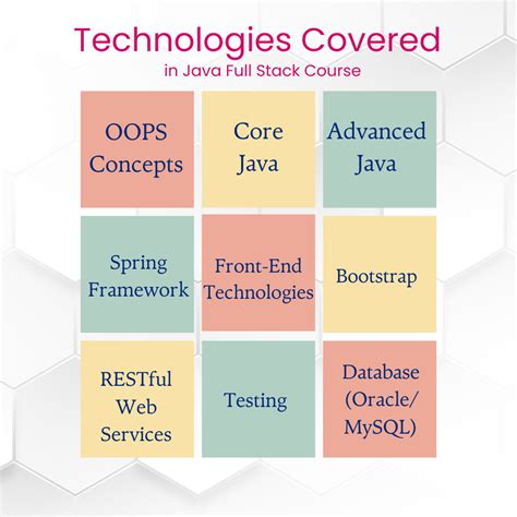 Mastering The Future Java Full Stack Development Unveiled At