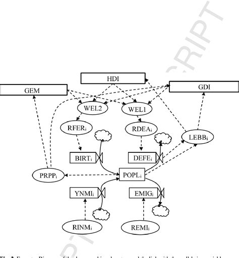 Figure 2 From A Stochastic Dynamic Model To Evaluate The Influence Of