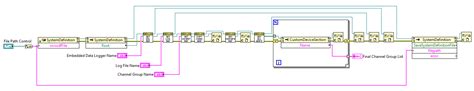 copying embedded data logger components programmatically ni community