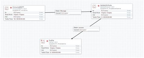 Mqtt Broker和client的安装配置和使用 知乎 Mqtt Broker和client的安装配置和使用 知乎