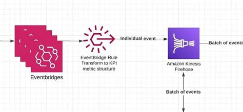 Designing The Jit Analytics Architecture For Scale And Reuse Jit